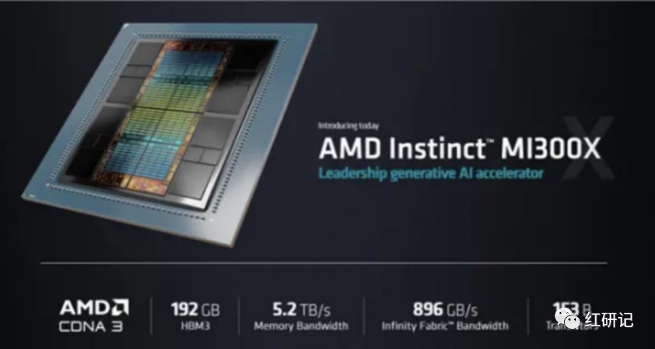 7年200倍的HBM,你值得学习！产业链深度梳理(一）-韭研公社