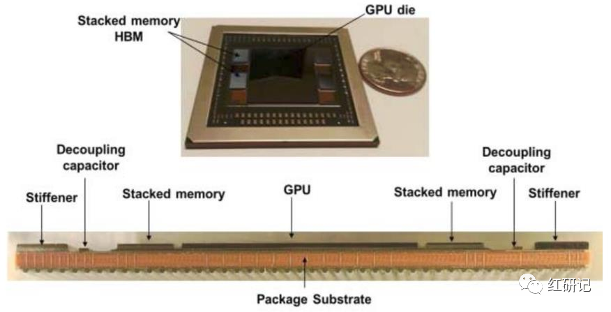 7年200倍的HBM,你值得学习！产业链深度梳理(一）-韭研公社
