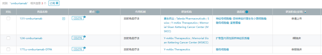 FDA拒绝批准放射免疫疗法omburtamab上市医药新闻-ByDrug-一站式医药资源共享中心-医药魔方