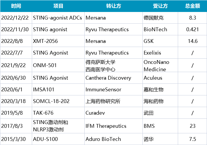STING激动型ADC：距离成功还有多远？医药新闻-ByDrug-一站式医药资源共享中心-医药魔方