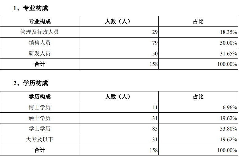 开盘涨超40%！超级抗菌药第一股登陆科创板，总市值75亿元医药新闻-ByDrug-一站式医药资源共享中心-医药魔方