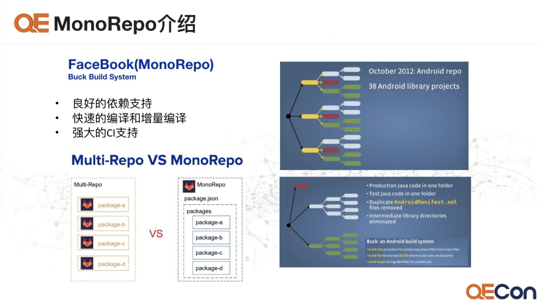 基于MonoRepo的Web端CI/CD实践与优化 - 脉脉