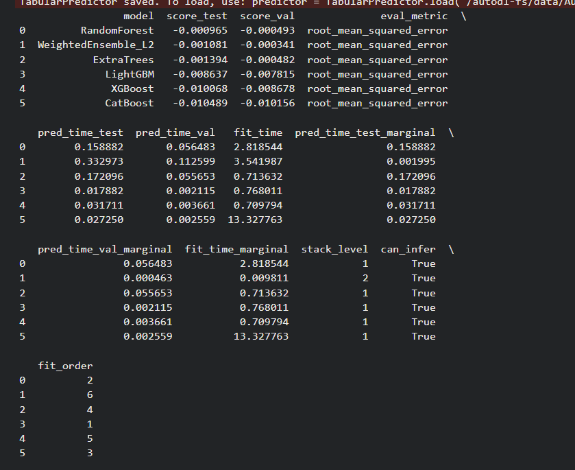 Autogluon—你值得了解的自动化机器学习库 - Py学习
