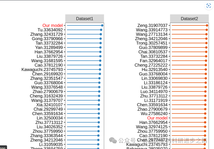101机器学习基准测试的构建体系 - Py学习