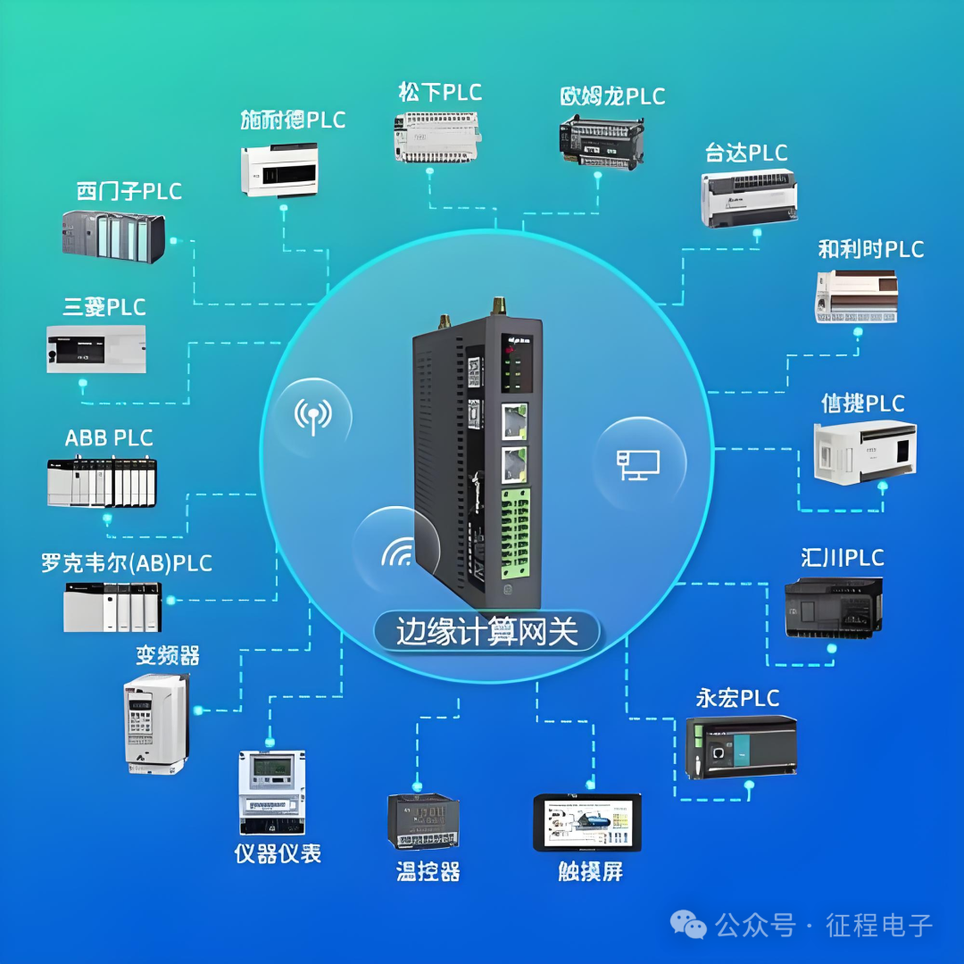 电力数据采集网关:智能电力监测的中心设备_安徽征程电子科技有限公司
