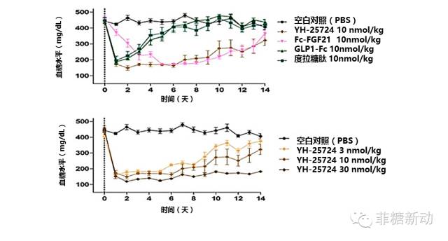 2016EASD：糖尿病治疗药物的未来新希望-MedSci.cn