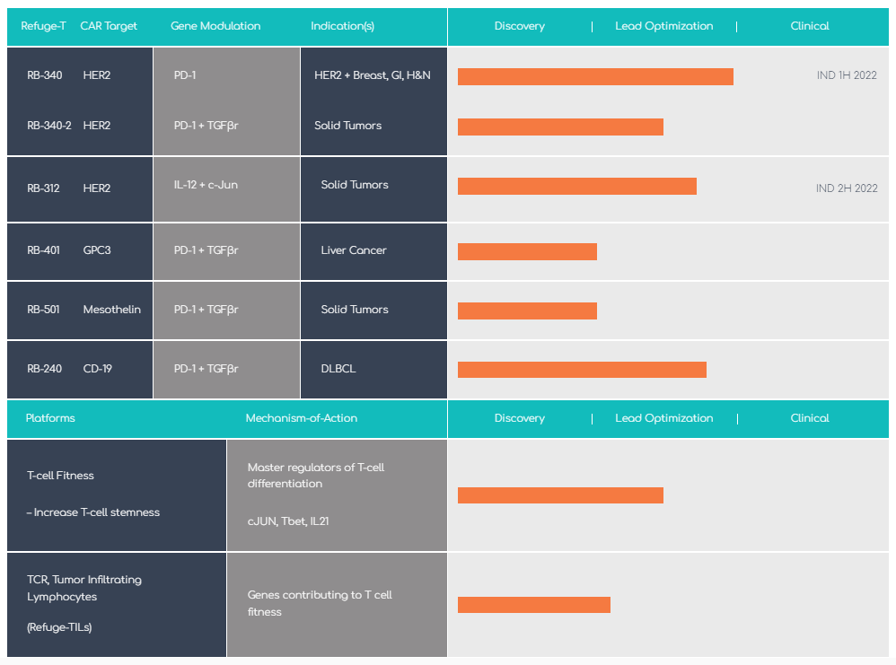 【投后新闻】Refuge与Kite达成基因表达平台独家许可协议医药新闻-ByDrug-一站式医药资源共享中心-医药魔方