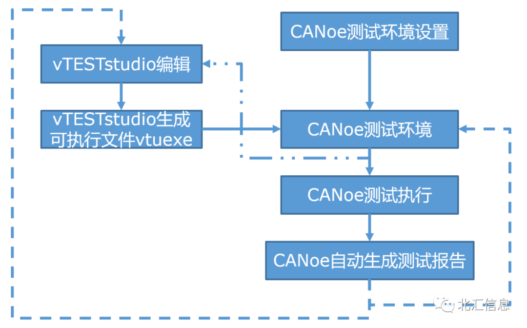 带你走进vTESTstudio 7.0—学习多种编辑测试用例的方法 - 脉脉