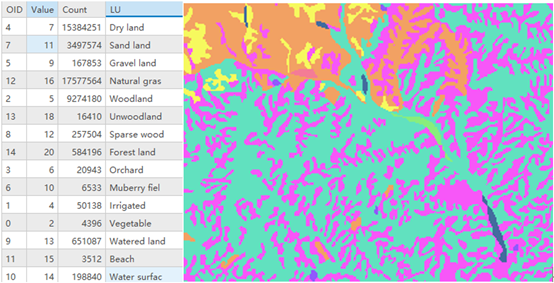 科学网—基于Fragstats的土地利用景观格局分析及案例 - 肖辉的博文