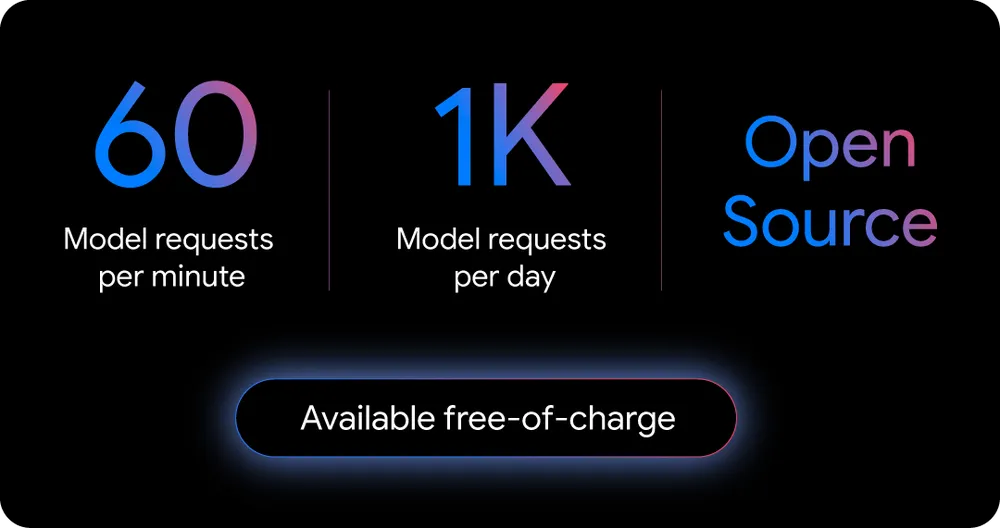 Gemini CLI 与 Rovo Dev CLI 的 AI 魔法:一键生成 K8s 管理平台-腾讯云开发者社区-腾讯云