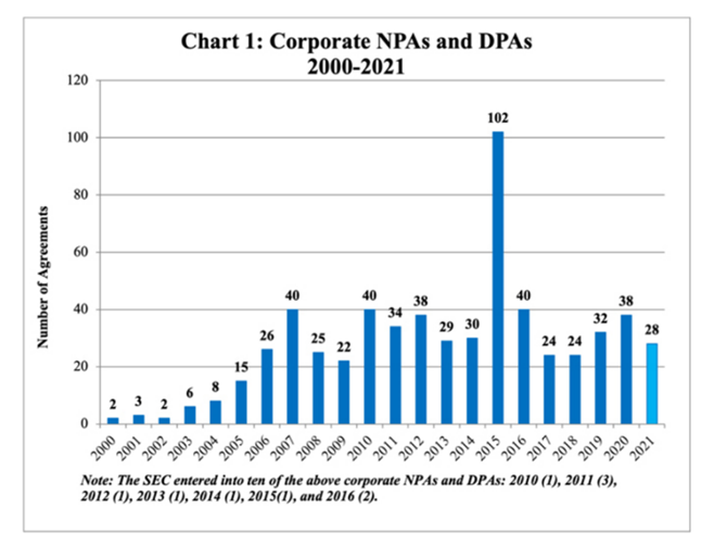 理论研究|合规不起诉的域外借鉴——以美国NPA和DPA制度为例_广东盈隆律师事务所官网