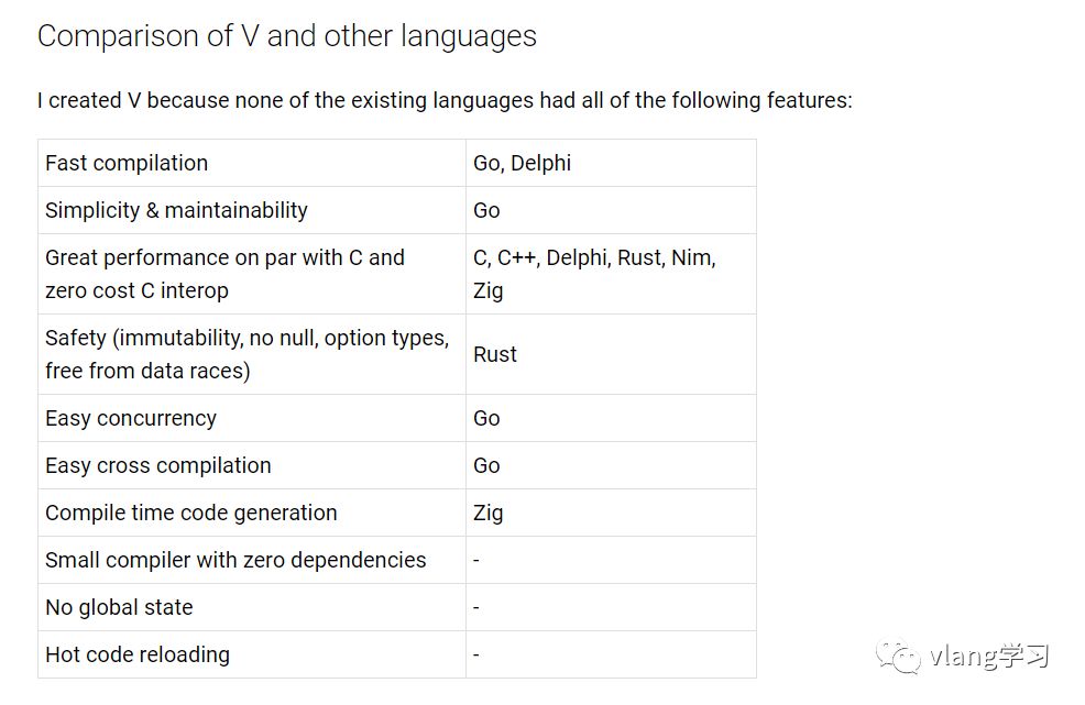 vlang语言的初识！-CSDN博客
