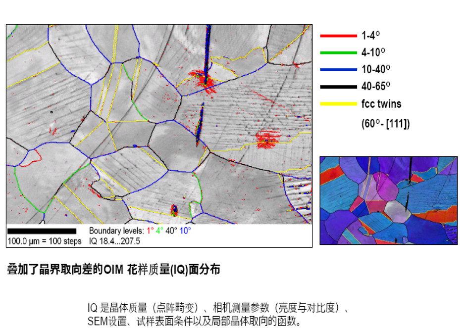 【材料学堂】电子背散射衍射分析技术(EBSD/EBSP) 的工作原理、结构、操作及分析 -钢铁知识-常州精密钢管博客网