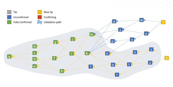 Trias中基于流式图的DAG结构_streamnet: a dag system with streaming graph compu-CSDN博客