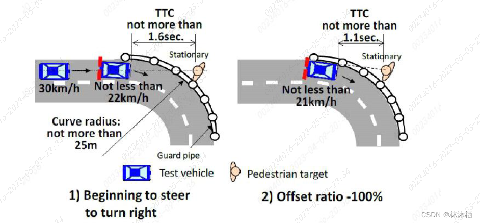 法规标准-UN R152标准解读_汽车安全 UN R152-技术邻