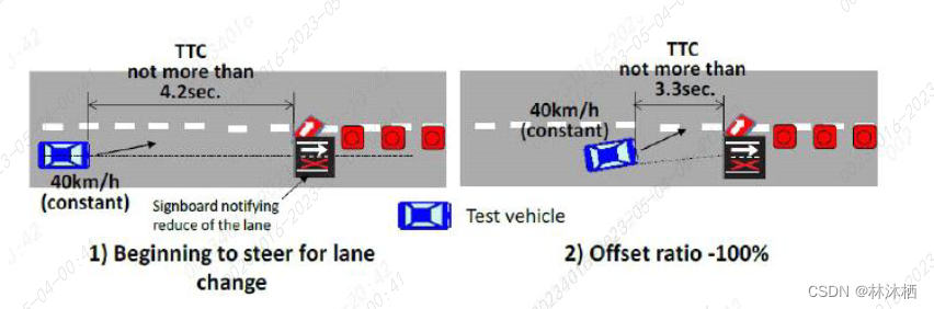 法规标准-UN R152标准解读_汽车安全 UN R152-技术邻