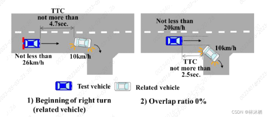 法规标准-UN R152标准解读_汽车安全 UN R152-技术邻