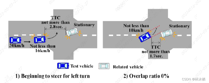 法规标准-UN R152标准解读_汽车安全 UN R152-技术邻