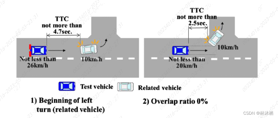 法规标准-UN R152标准解读_汽车安全 UN R152-技术邻
