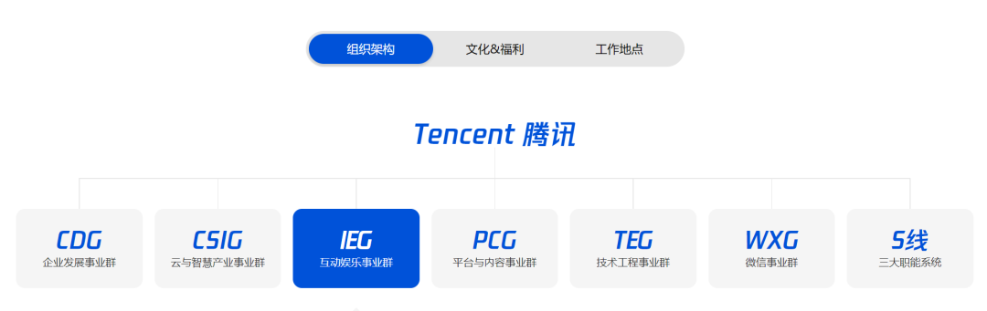 腾讯游戏帝国 - 脉脉