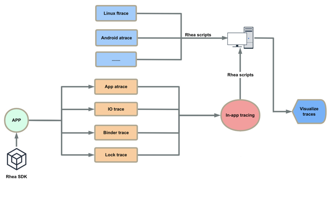 btrace 开源！基于 Systrace 高性能 Trace 工具 - 脉脉