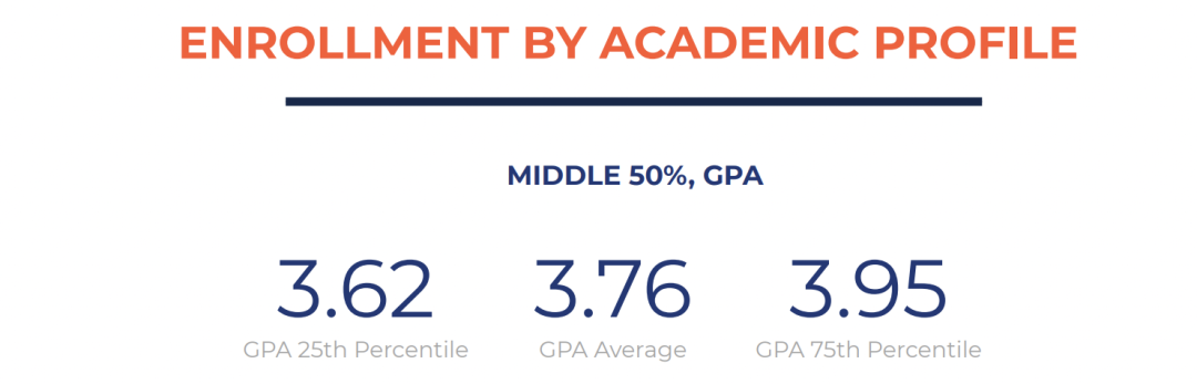 新生数据分析：成功申请UIUC学生的关键特质