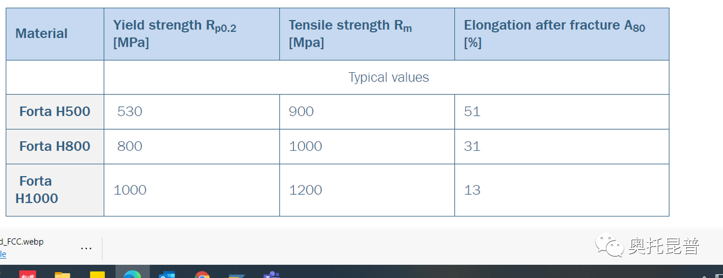 Forta H系列高强不锈钢引入TWIP加强机制 -钢铁知识-常州精密钢管博客网