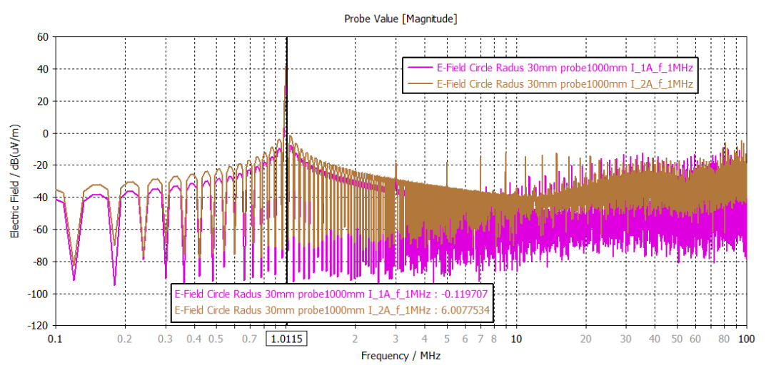 CST EMC仿真 | CST告诉你等效天线环路辐射场强如何计算和仿真-技术邻