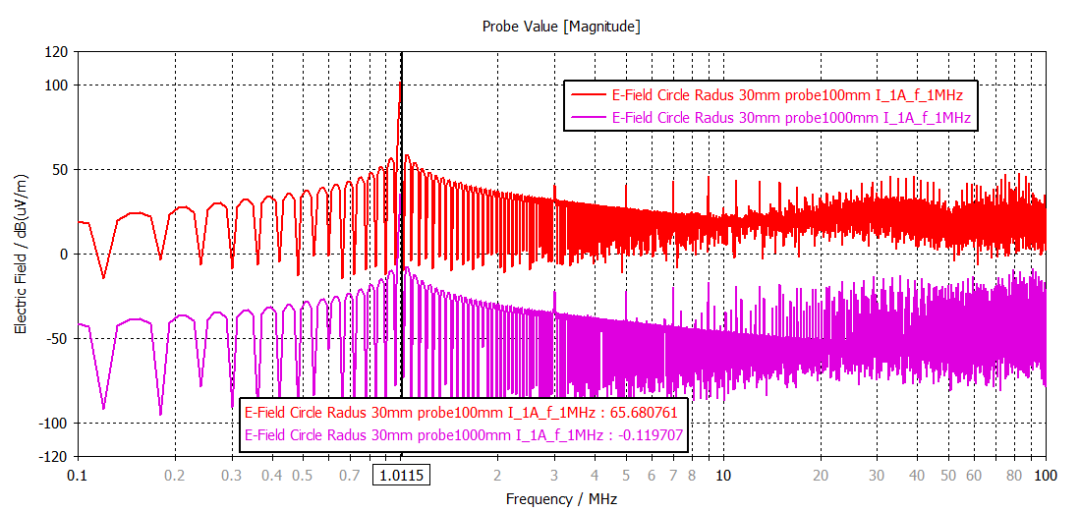 CST EMC仿真 | CST告诉你等效天线环路辐射场强如何计算和仿真-技术邻