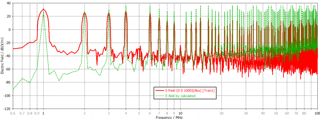 CST EMC仿真 | CST告诉你等效天线环路辐射场强如何计算和仿真-技术邻