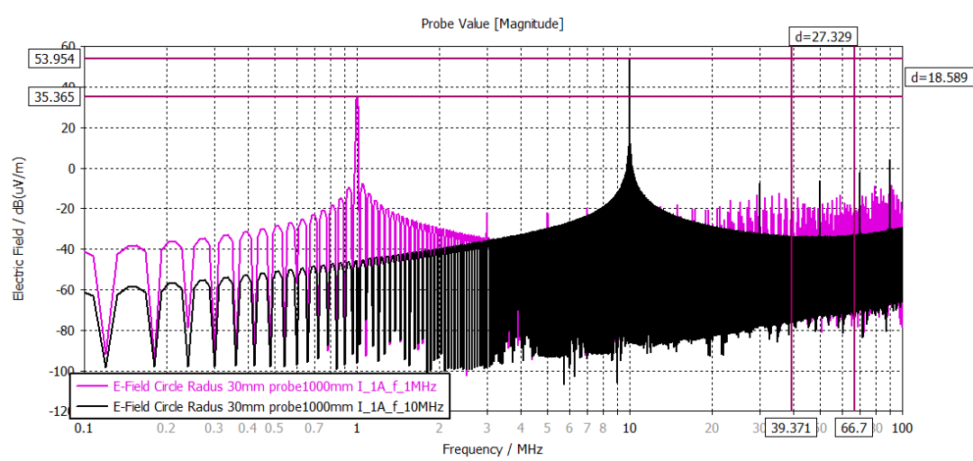 CST EMC仿真 | CST告诉你等效天线环路辐射场强如何计算和仿真-技术邻
