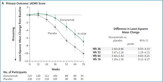第二款AD新药快要来了？解析阿尔茨海默病疗法的前世、今生与未来 周三转载 - 脉脉