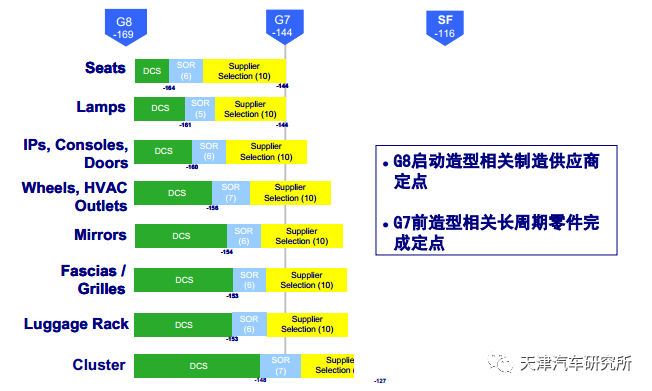 全球整车开发流程（GVDP v2.2）详解！ : 日中News