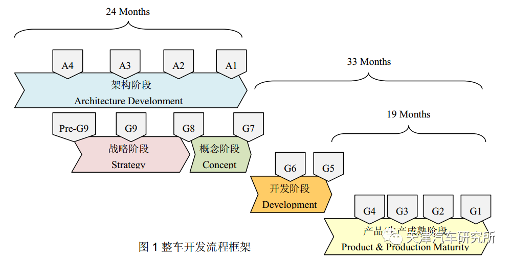 全球整车开发流程（GVDP v2.2）详解！ : 日中News