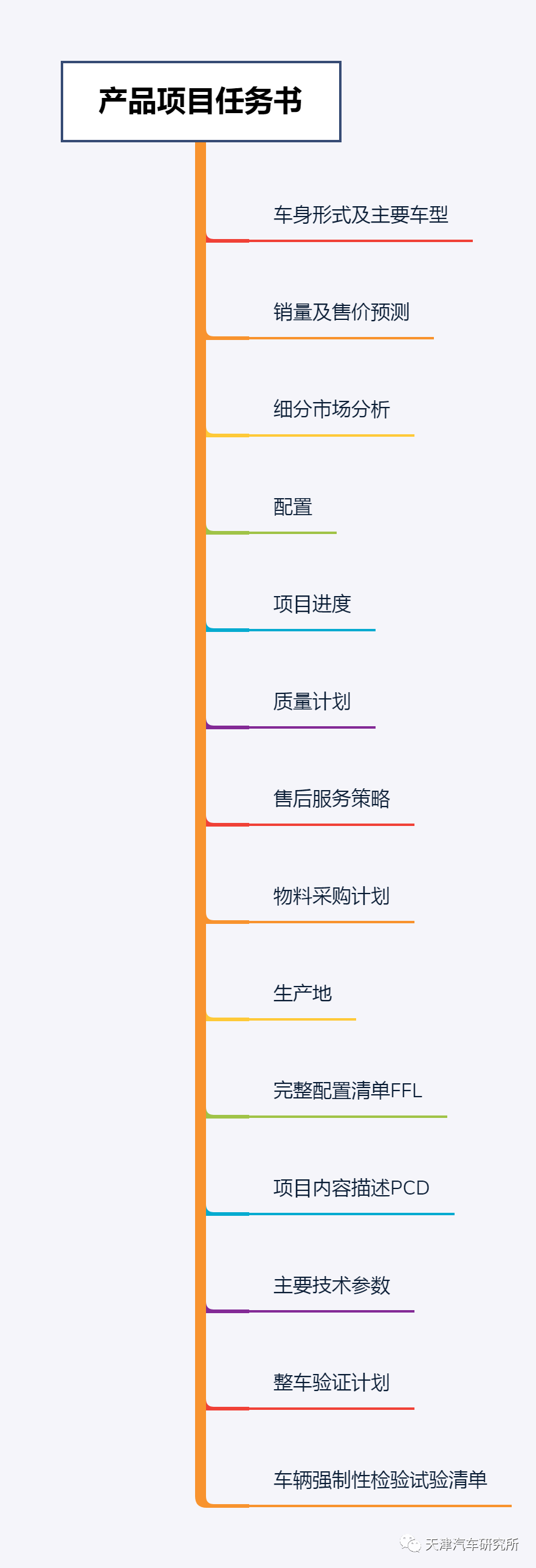 全球整车开发流程（GVDP v2.2）详解！ : 日中News