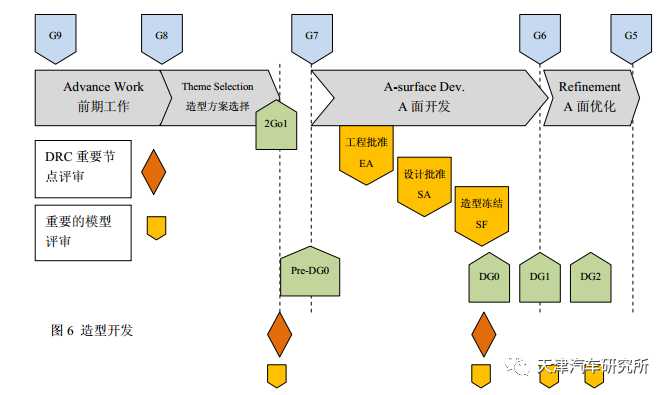 全球整车开发流程（GVDP v2.2）详解！ : 日中News