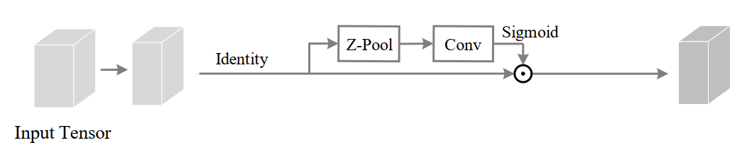 （转）论文学习笔记 Rotate To Attend Convolutional Triplet Attention Module Yzm10 博客园