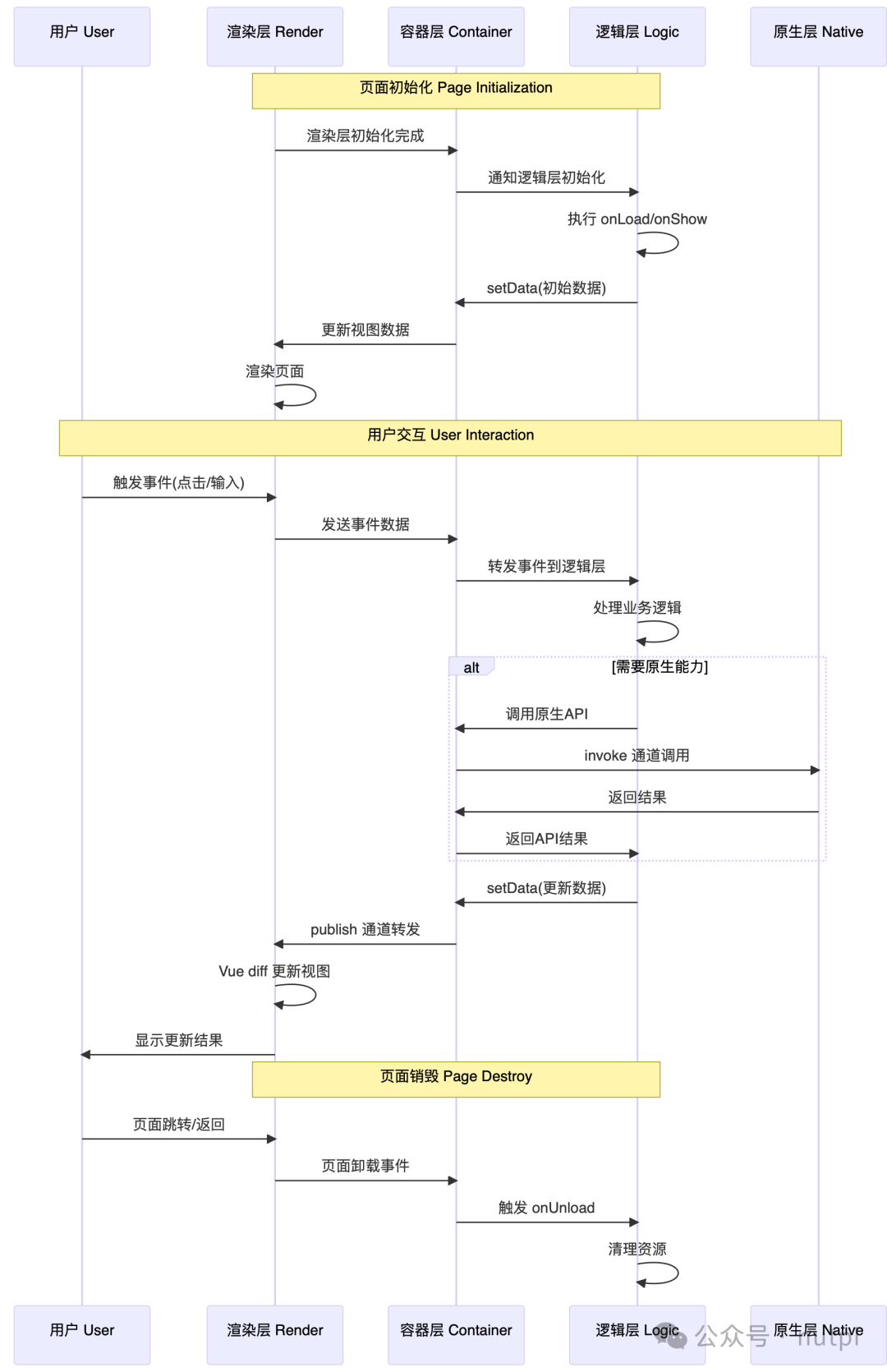 滴滴开源跨端小程序框架星河（Dimina），基于 Vue 3，支持鸿蒙等多平台-腾讯云开发者社区-腾讯云