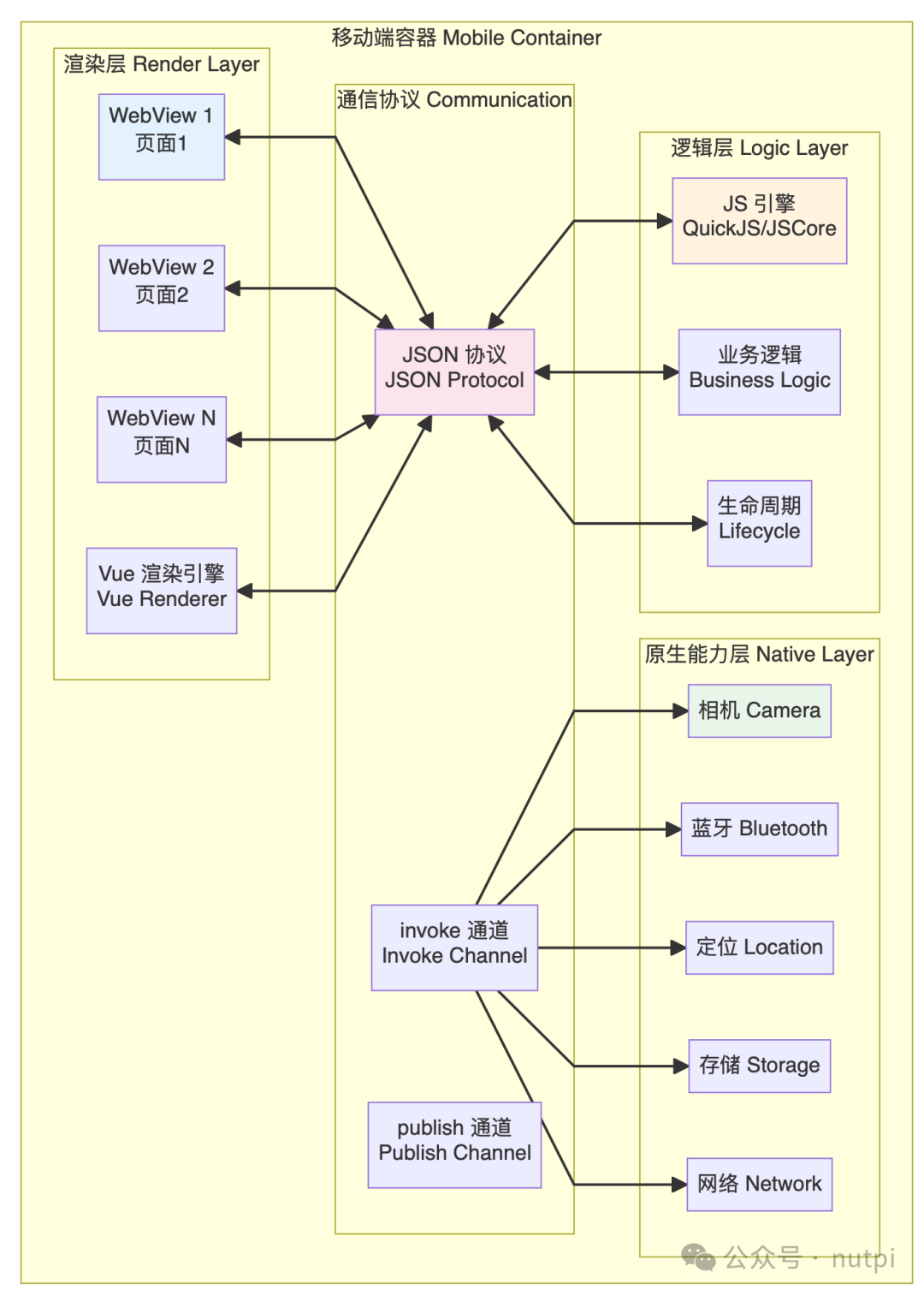 滴滴开源跨端小程序框架星河（Dimina），基于 Vue 3，支持鸿蒙等多平台-腾讯云开发者社区-腾讯云