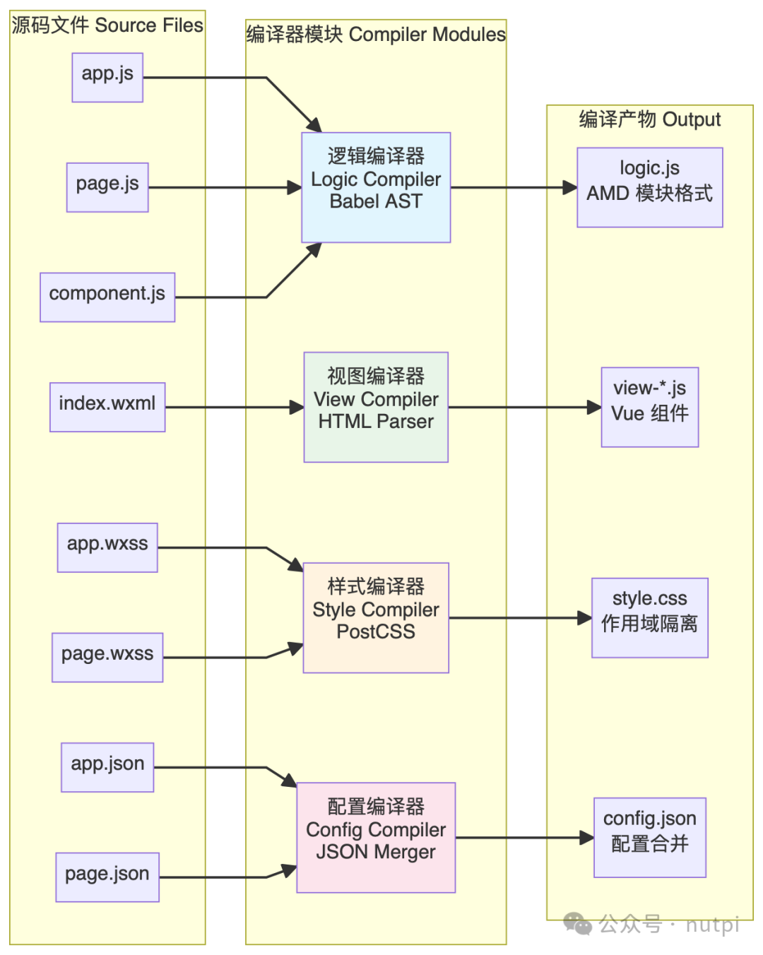 滴滴开源跨端小程序框架星河（Dimina），基于 Vue 3，支持鸿蒙等多平台-腾讯云开发者社区-腾讯云