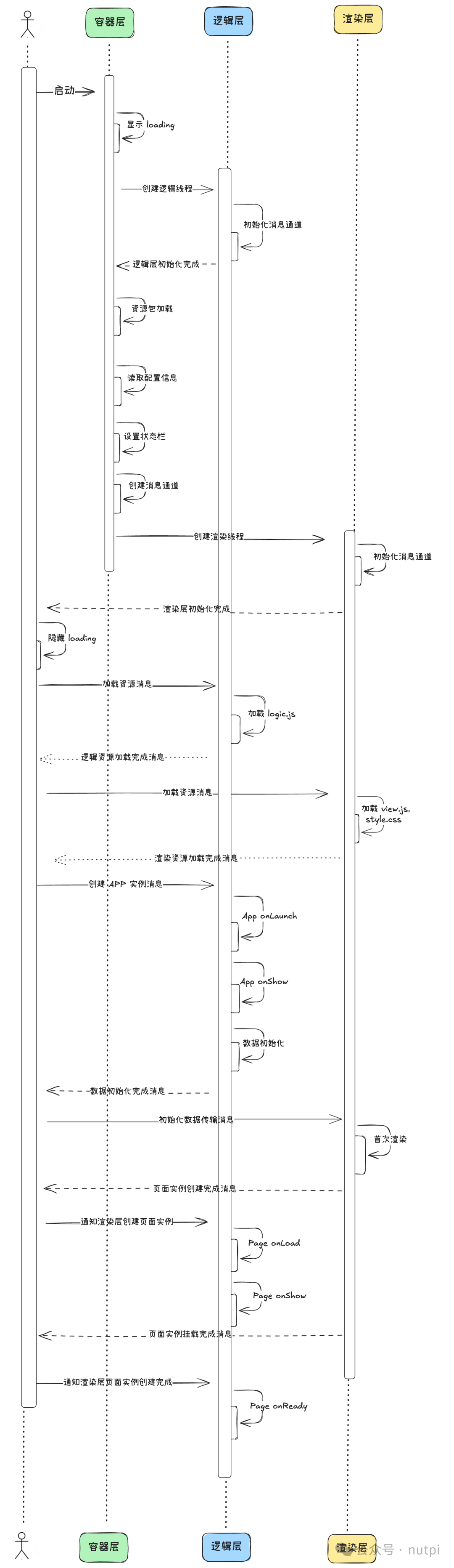 滴滴开源跨端小程序框架星河（Dimina），基于 Vue 3，支持鸿蒙等多平台-腾讯云开发者社区-腾讯云