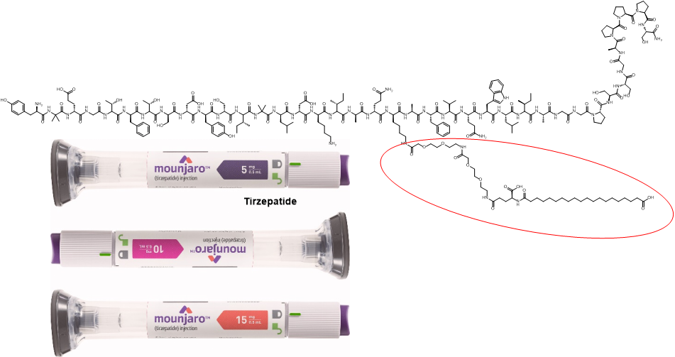 世界防治肥胖日特辑 | 浅析GLP-1肥胖症药物的管线、市场与前景 - 脉脉