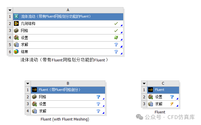 Fluent MRF 旋转卷弧翼弹箭气动仿真_fluent-技术邻