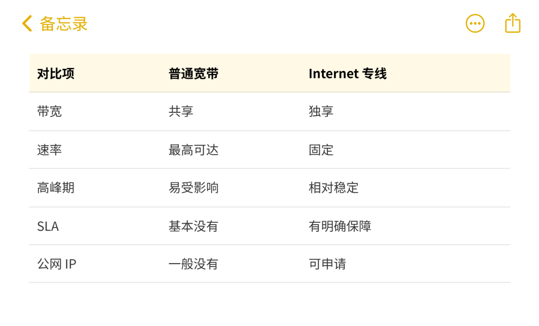 企业网络里常说的专线，到底分哪几类？你公司用的是哪一种 | ZONE.CI 全球网