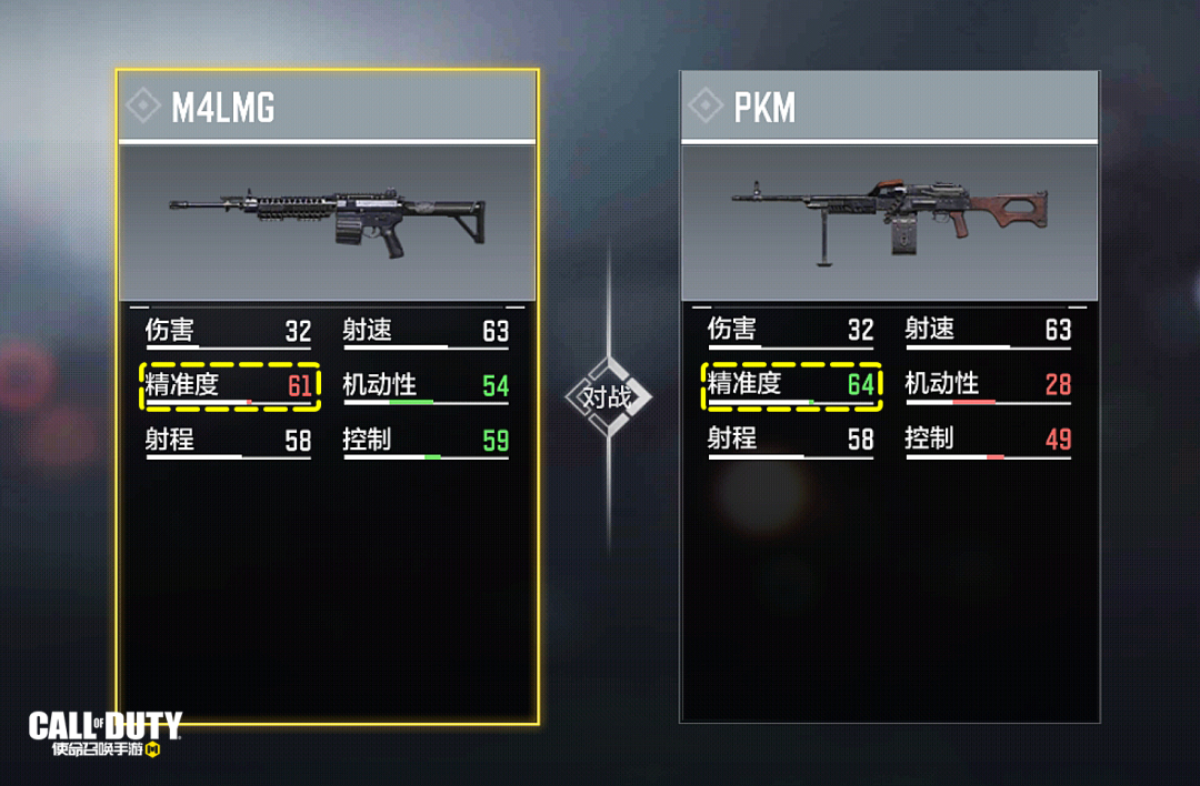 【枪械测评】三发致命！穿墙利器PKM现身战场！_《使命召唤》手游_CODM 官方网站-腾讯游戏
