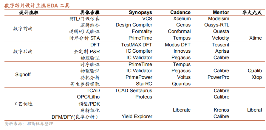 EDA电子设计产业基础知识-技术邻