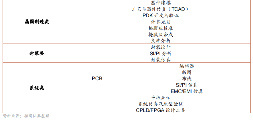EDA电子设计产业基础知识-技术邻