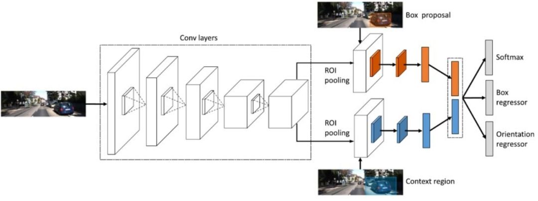 3D Object Detection | Qiang Zhang