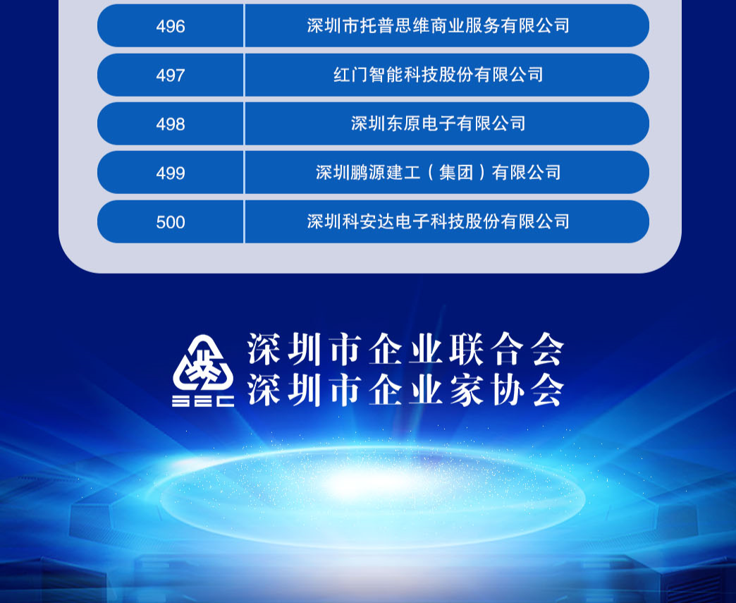 L&A Group Named as One of Top 500 Shenzhen Enterprises for Consecutive ...