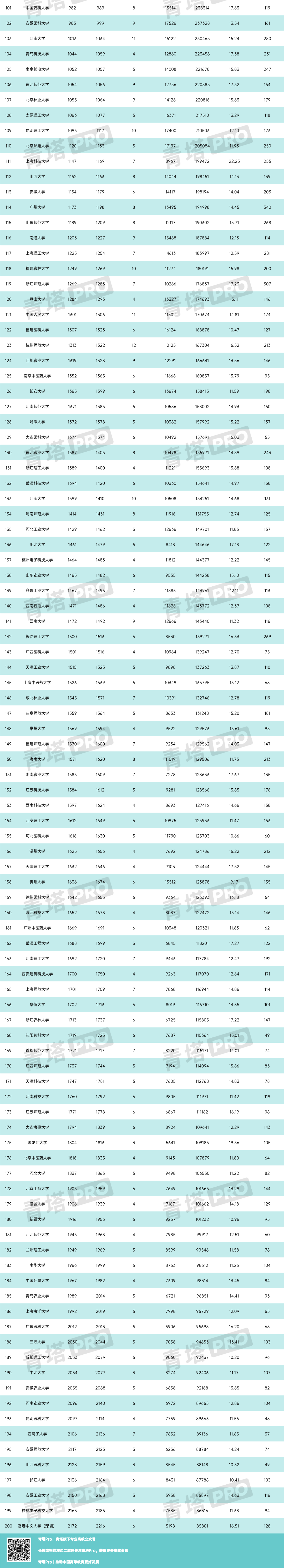 全名单！最新ESI排名数据，来了！（2023年9月） - MBAChina网